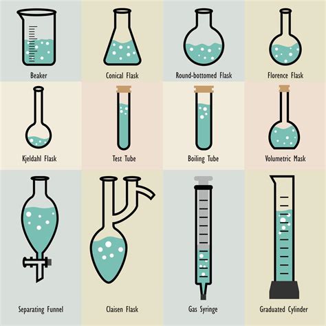 Chemical Lab Glassware At Linda Redmon Blog