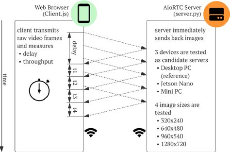 Figure 8 From Embedded System Performance Analysis For Implementing A Portable Drowsiness