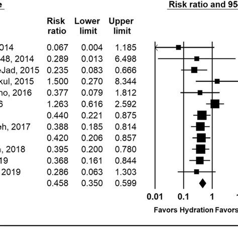 Trial Sequential Analysis For The Overall Frequency Of Post Ercp Trial Sequential Analysis For The Overall Frequency Of Post Ercp