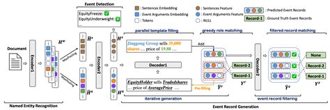 An Iteratively Parallel Generation Method With The Pre Filling Strategy