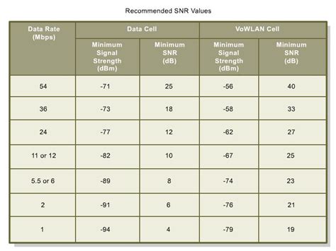 Rssi Cisco Community