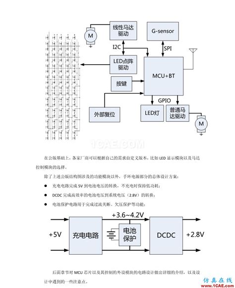 【完整版】百度智能手环硬件设计方案hfss电磁分析培训、hfss培训课程、hfss技术教程、hfss无线电仿真、hfss电磁场仿真、hfss