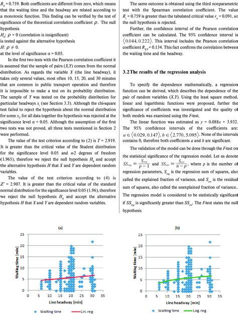 A Linear And B Logarithmic Regression Download Scientific Diagram