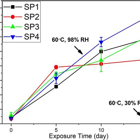 PDF Effect Of Flux Activator In Reflow Process Related Flux Residue On The Climatic