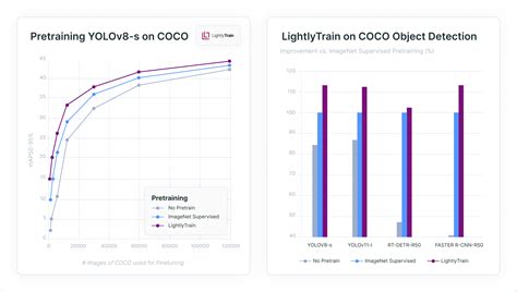 Github Epsilon Ent Sollightly Ai Lightly Train Lightlytrain Is The