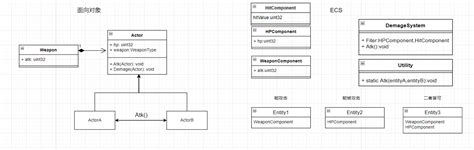 关于ecs架构的学习开发经验分享 哔哩哔哩