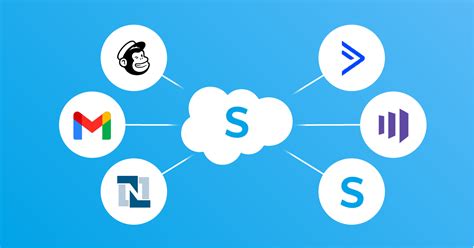 The Best Salesforce® Integrations For 2023 Leadsbridge