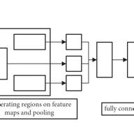 Fast R CNN Detection Process Diagram Download Scientific Diagram
