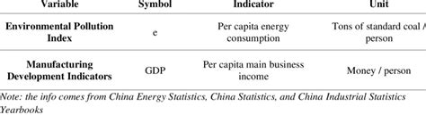 Variable Selection And Data Sources Download Scientific Diagram