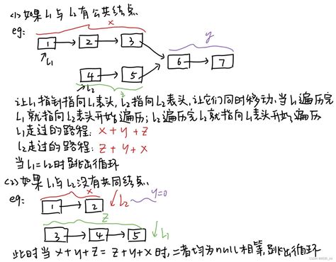 Jz52 两个链表的第一个公共结点(附代码及解题思路) Csdn博客 Jz52 两个链表的第一个公共结点(附代码及解题思路) Csdn博客