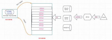 【linux】linux基础开发工具从入门到实践linux从入门到项目实践 Csdn博客 【linux】linux基础开发工具从入门到实践linux从入门到项目实践 Csdn博客