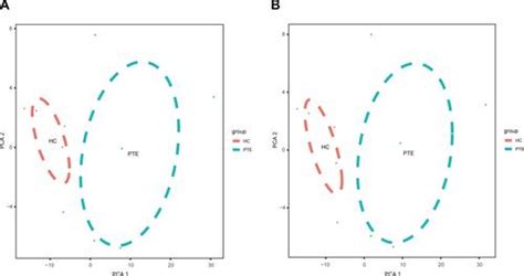 Full Article Microarray Expression Profile And Analysis Of Circular Rna Regulatory Network In