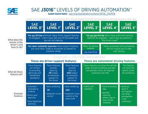 Adas Takes The Wheel In Level 3 Vehicles Mouser