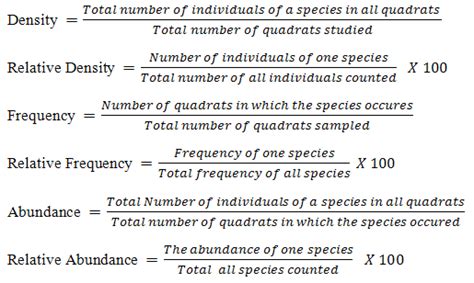 Diversity And Phytogeographic Investigation Into Woody Plants Of West