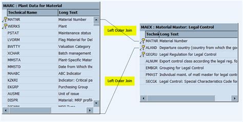 Sqvi Table Join Issue Sap Community
