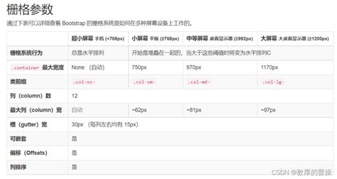 【bootstrap】布局容器和栅格网络 container fluid不占位吗 csdn博客