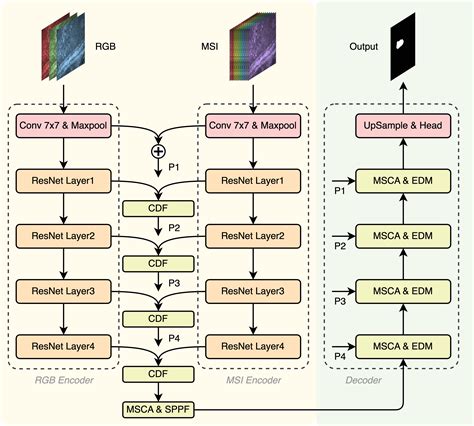 Github Xuyixuan1999spectral Segmentation