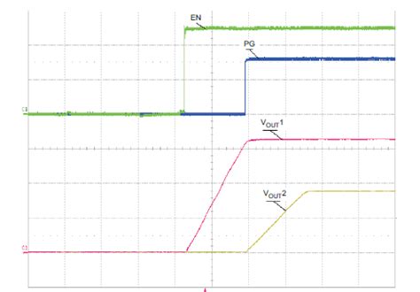 Power Management ICs Part 1 PMIC Functions