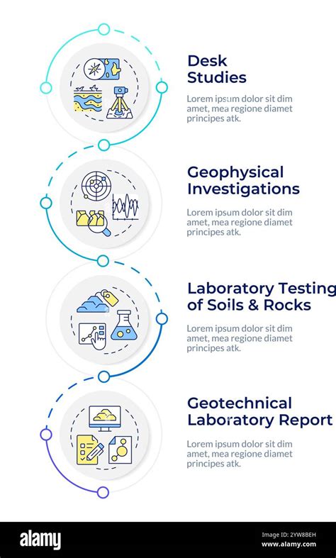 Geotechnical Investigation Infographic Vertical Sequence Stock Vector Image And Art Alamy