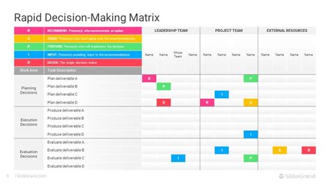 Rapid Decision Making Model Powerpoint Template Designs Slidegrand