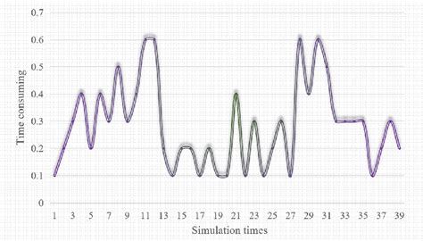 Figure 3 From Design Of Active Fault Diagnosis And Repair System For Active Distribution