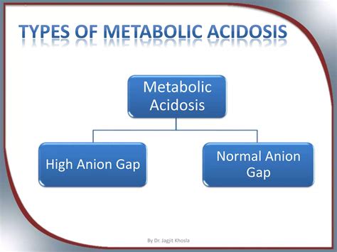 Renal Tubular Acidosis And Other Causes Of Normal Anion Gap Metabolic