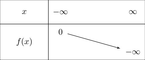 Math Function Variation Online Script 1