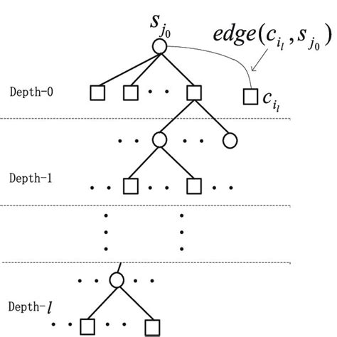 A Subgraph Spreading From Symbol Node S J In Case 2 Download Scientific Diagram