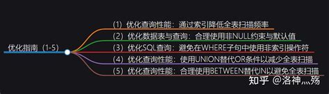 深入浅出MySQL性能调优高性能查询优化MySQL的SQL语句编写 知乎