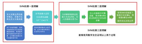 SVM解读 1 DY的个人博客