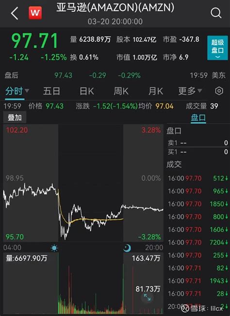 经济下行压力太大？大企业裁了又裁！ 据美国有线电视新闻网（cnn）等媒体3月20日报道，美国电子商务巨头 亚马逊 宣布将裁员9000人。今年