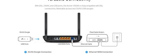TP Link Archer VR500V AC 1200 Wireless Gigabit VoIP VDSL ADSL Modem Router NBN PCLIVE Computer