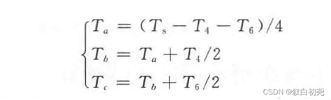 【chap2 三相pwm技术（svpwm，spwm，sfpwm）】 三次谐波注入和svpwm Csdn博客