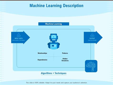 Artificial Surveillance Machine Learning Description Ppt PowerPoint Presentation Icon Portrait PDF