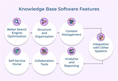 Best Knowledge Base Software Tools For Businesses
