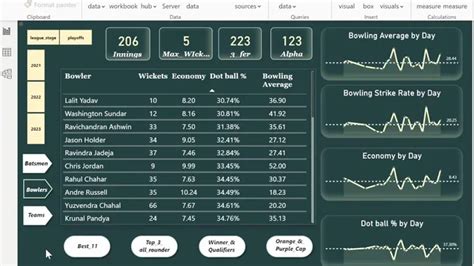 Portfolio Ankit Raj Codebasics