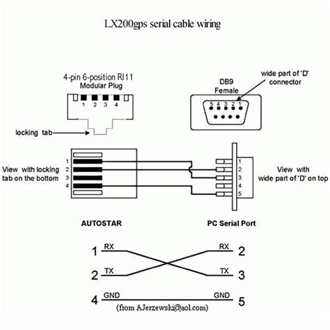 How To Wire A Pin Serial To USB Step By Step Diagram