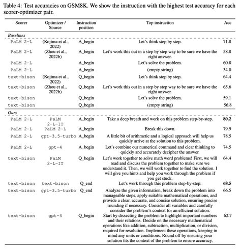 Large Language Models As Optimizers Fan Pu Zeng
