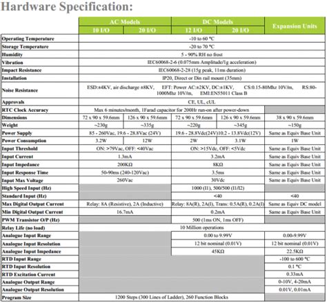 SMT ED R V ISmart Intelligent Relay V VDC HMI DC In A D In Rly Out A A