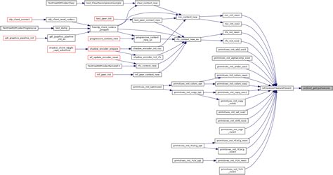 freerdp cpu features h file reference