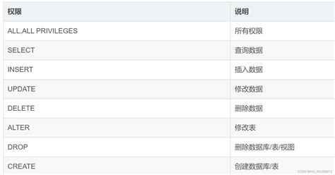 Ddl、dml、dql、dcl区别ddl Dml Dcl Dql的区别 Csdn博客 Ddl、dml、dql、dcl区别ddl Dml Dcl Dql的区别 Csdn博客