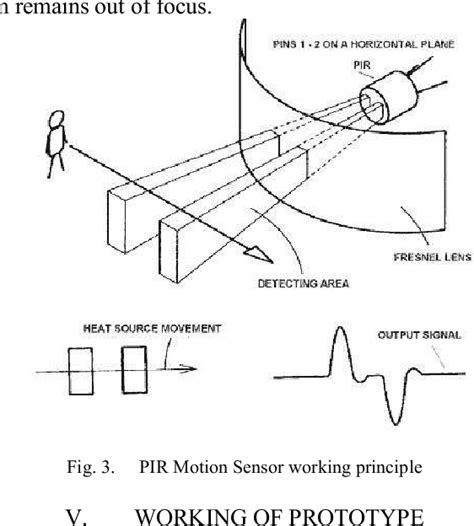 Figure 3 From Iot Based Smart Security And Home Automation System