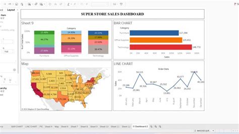 Mohd Masood Quraishi On Linkedin Tableau Dataviz Analytics
