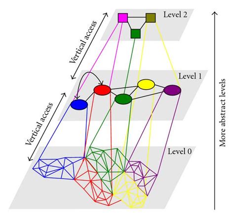 The Topologic Graph Extraction From Space Decomposition And Extension Download Scientific