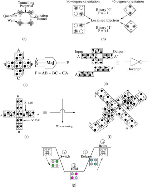 Figure 1 From Design Of Sequential Circuits In Multilayer Qca Structure