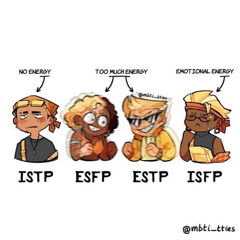Pin By Ru Yun On Istp Estps Mbti Character Mbti Relationships Mbti