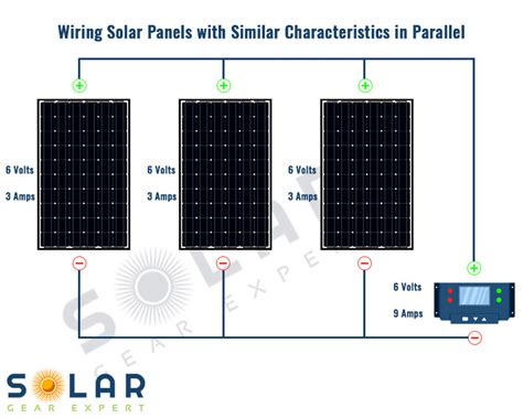 Wiring Solar Panels In Series Vs Parallel