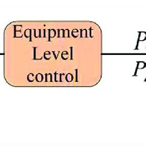 Hierarchical Control Structure Diagram Download Scientific Diagram