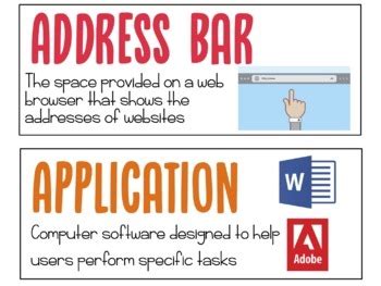 Computer Lab Word Wall Classroom Decor By Ally Smith Sweet Magnolia Teaching