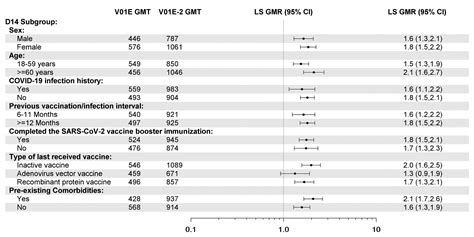 Sas绘制森林图（forest Plot）添加色条 Qi